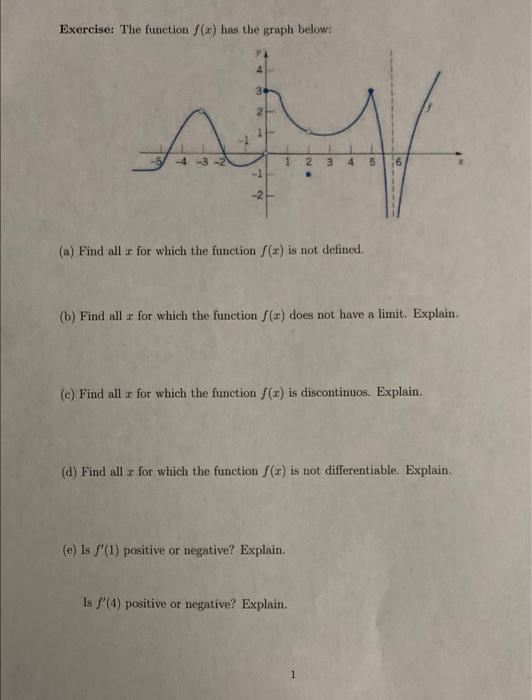 Solved Dxercise: The function f(x) has the graph below: (a) | Chegg.com