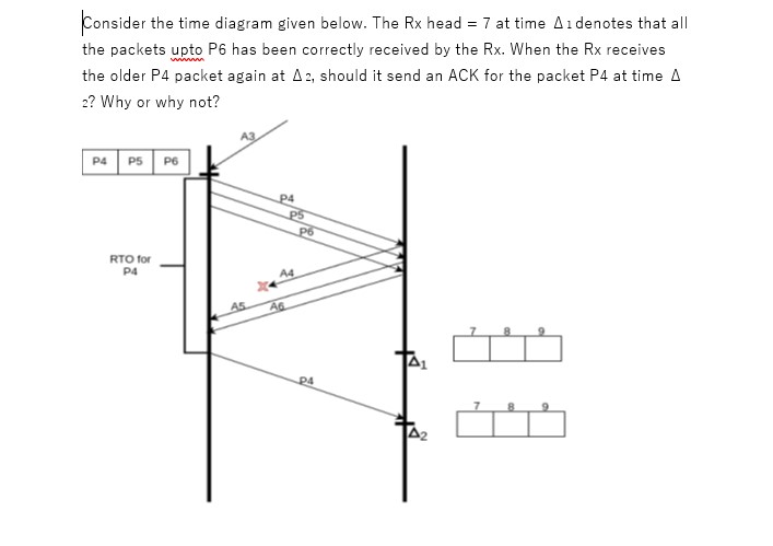 Solved Consider the time diagram given below. The Rx ﻿head | Chegg.com