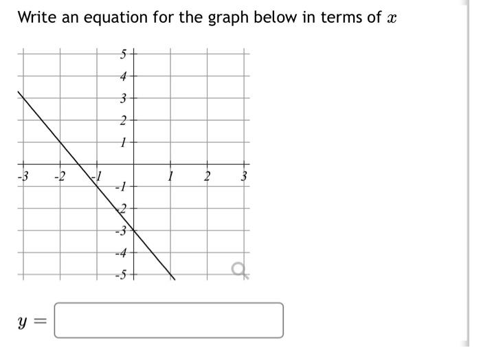 Solved Write an equation for the graph below in terms of x 5 | Chegg.com