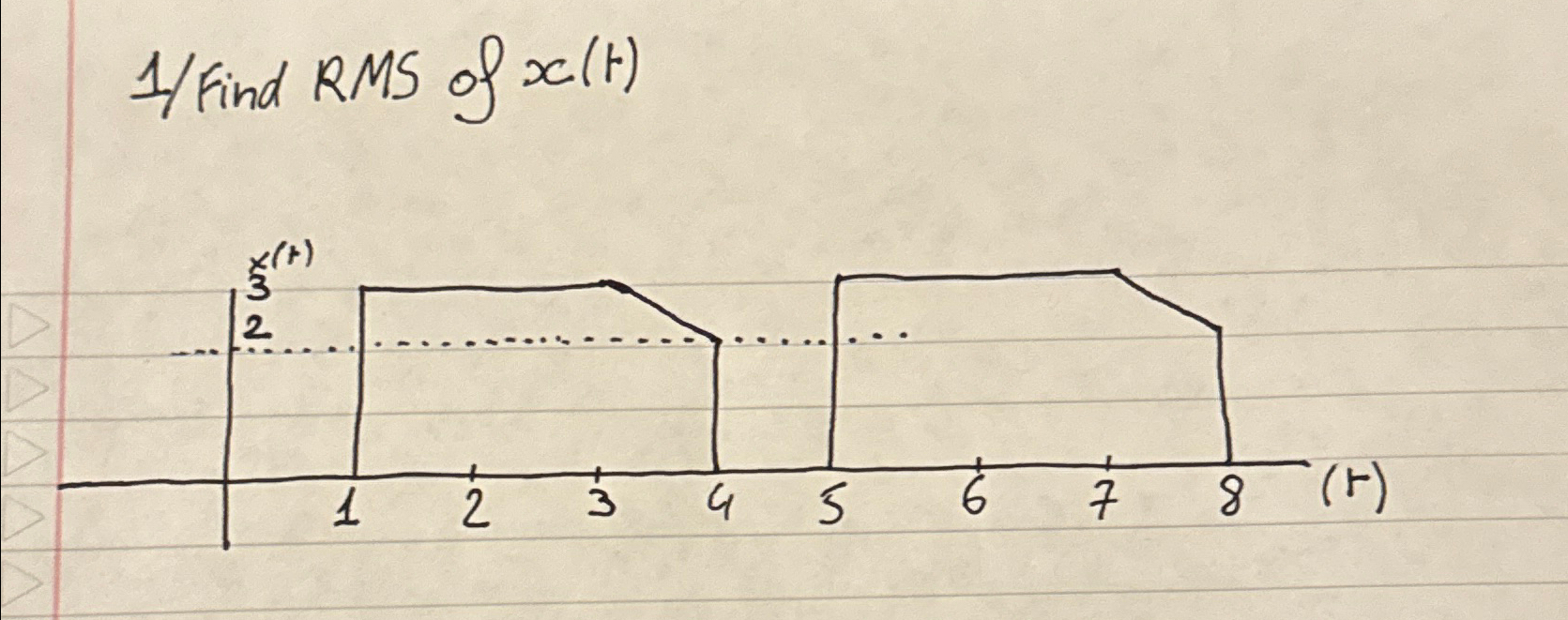Solved 1/Find RMS (Root mean square) ﻿of x(t) | Chegg.com