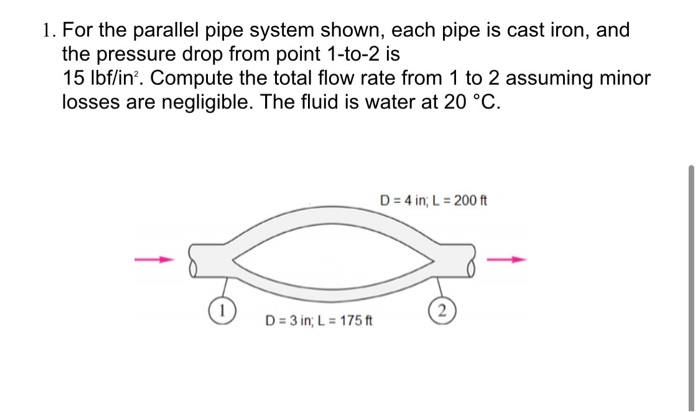 Solved 1. For the parallel pipe system shown, each pipe is | Chegg.com