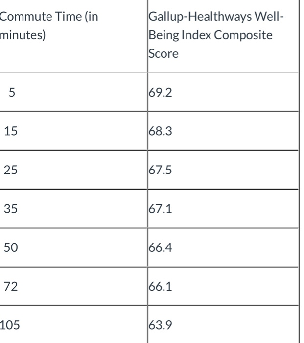 Solved Hi i used pearson R formula but after plugging | Chegg.com