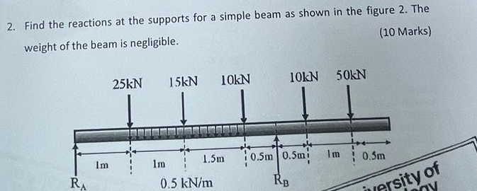 Solved Find the reactions at the supports for a simple beam | Chegg.com