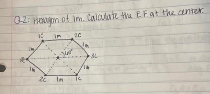 Solved Q2: Hexagon of Im. Calculate the E.F. at the center. | Chegg.com