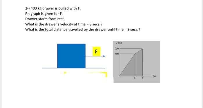 Solved 2-) 400 kg drawer is pulled with F. F-t graph is | Chegg.com