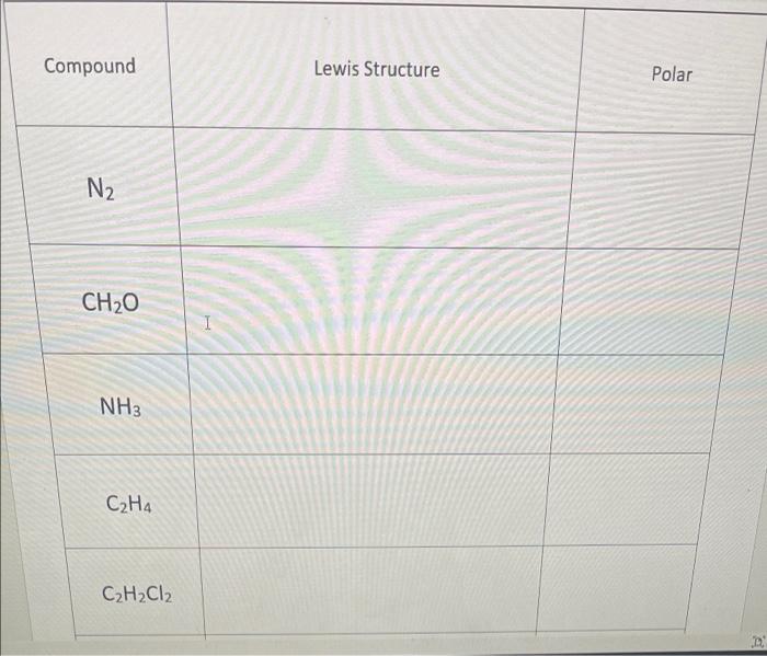 Solved Compound Lewis Structure Polar N2 CH20 NH3 C₂H4 | Chegg.com