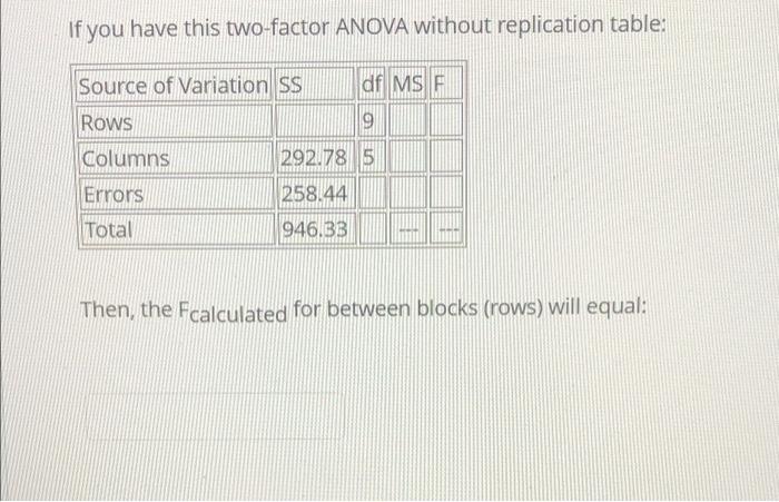 Solved If you have this two-factor ANOVA without replication | Chegg.com