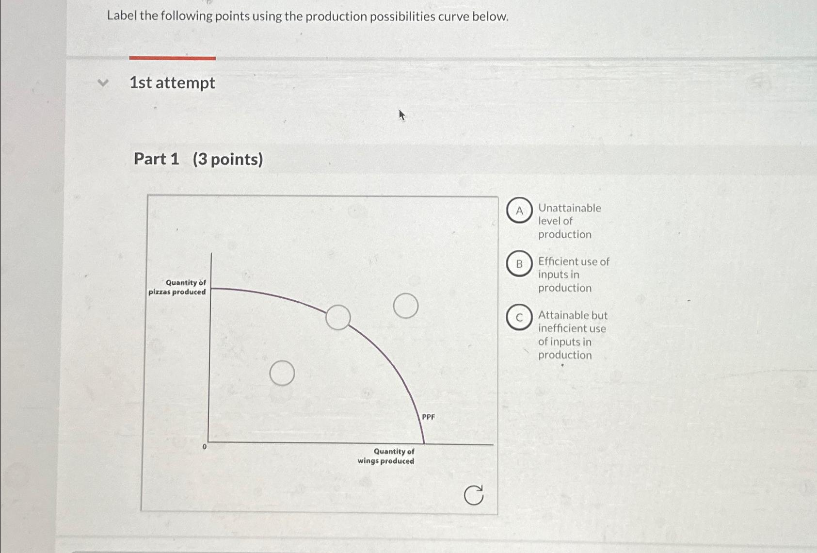 Solved Label the following points using the production | Chegg.com