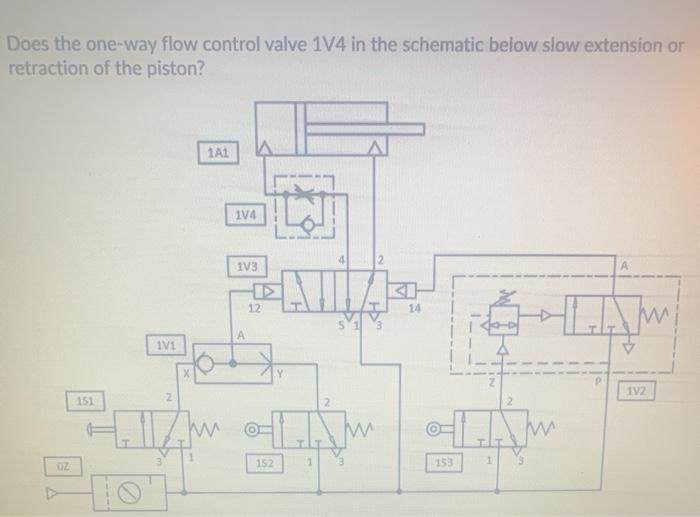 Solved Does the one-way flow control valve 1V4 in the | Chegg.com