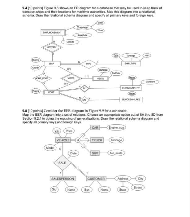 Solved 9.4 [10 points) Figure 9.8 shows an ER diagram for a | Chegg.com