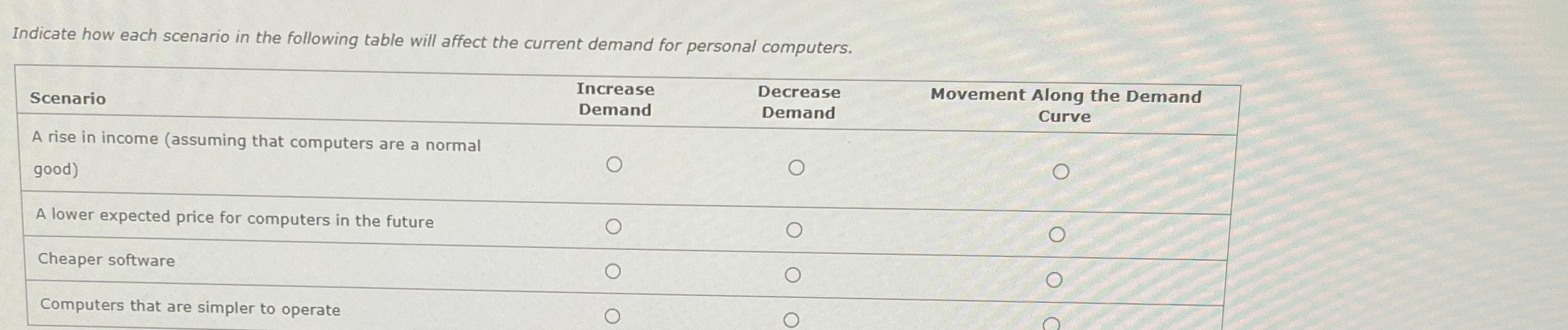 Solved Indicate how each scenario in the following table | Chegg.com