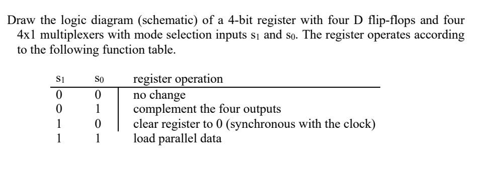 Solved Draw the logic diagram (schematic) of a 4-bit | Chegg.com