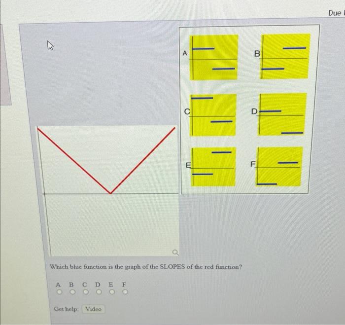 Solved Which blue function is the graph of the SLOPES of the | Chegg.com