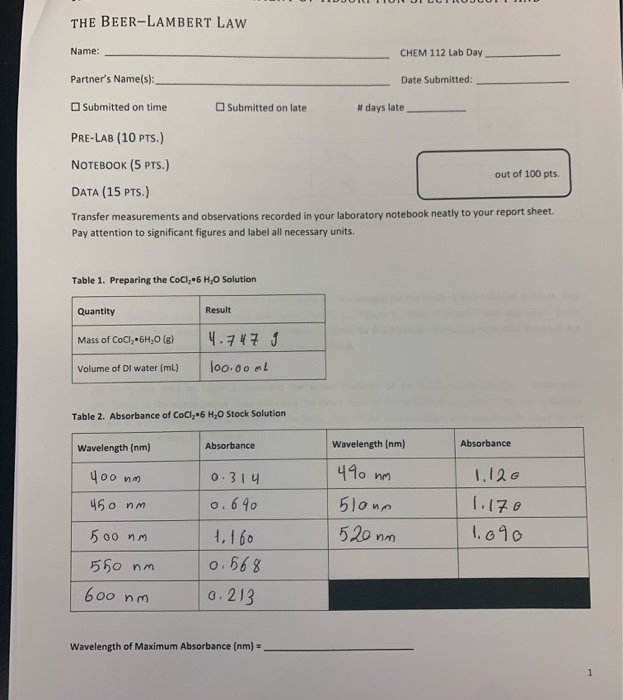 Solved THE BEER-LAMBERT LAW Name: CHEM 112 Lab Day Partner's | Chegg.com