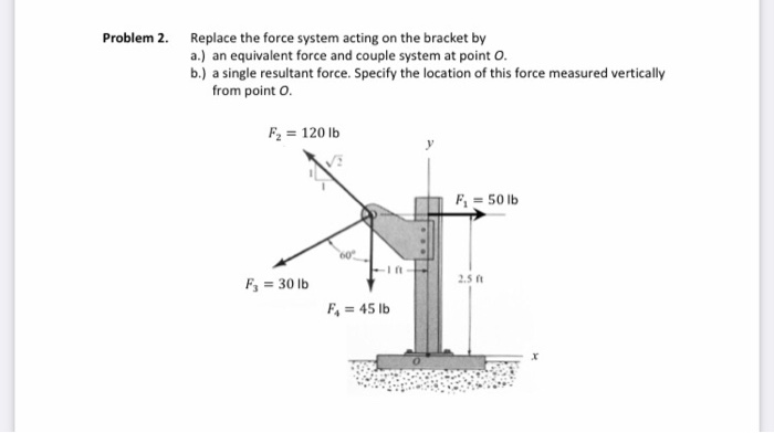Solved Problem 2. Replace the force system acting on the | Chegg.com