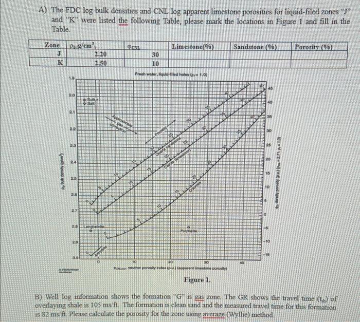 Solved A) The FDC log bulk densities and CNL log apparent | Chegg.com