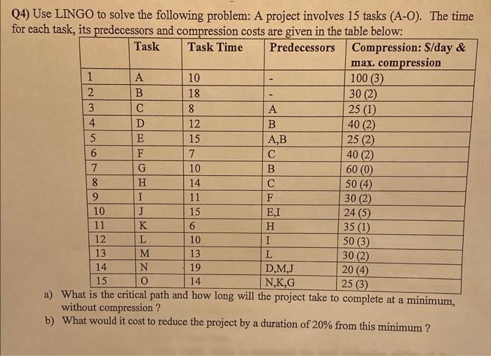 Solved 25 (1) 40 (2) (4) Use LINGO to solve the following | Chegg.com