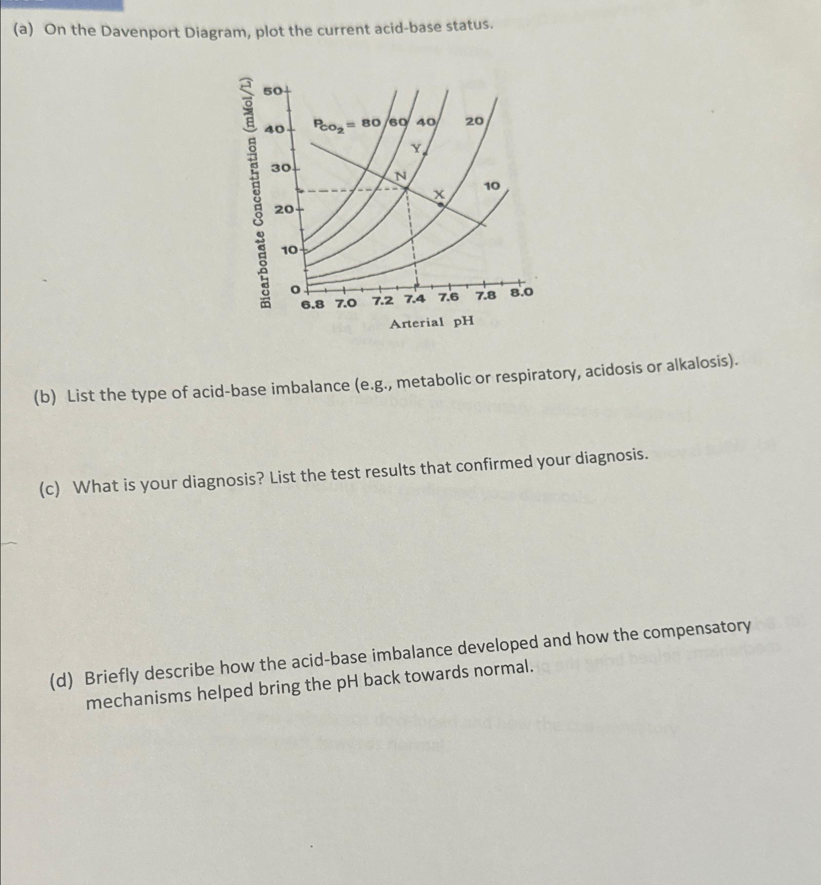 (a) ﻿On the Davenport Diagram, plot the current | Chegg.com
