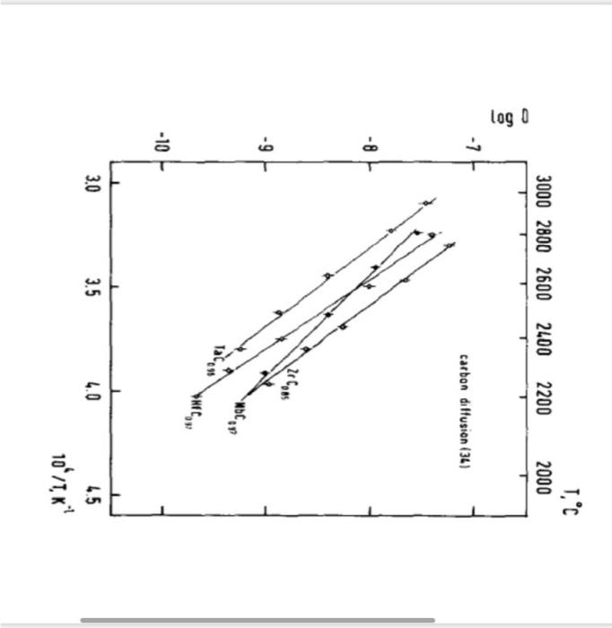 Solved 4. A. A Ta2O5 semiconductor at temperatures greater | Chegg.com