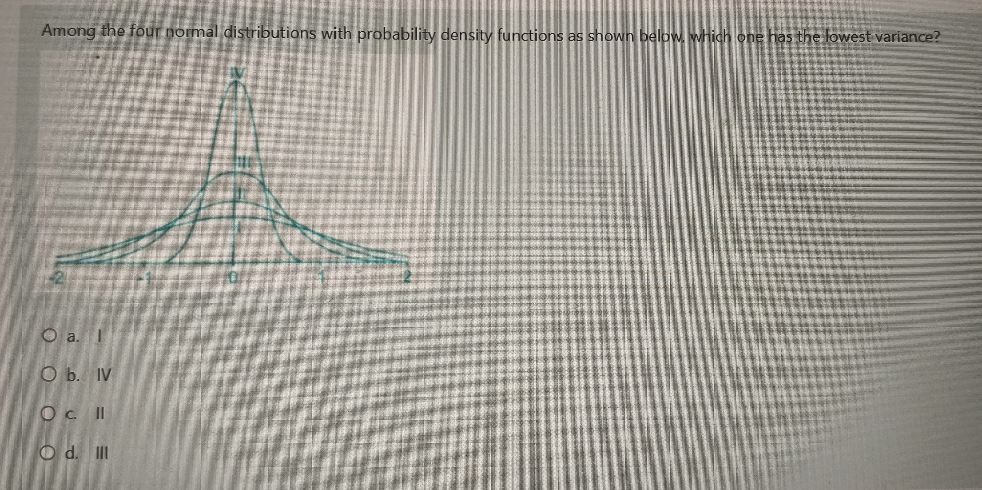 Solved Among the four normal distributions with probability | Chegg.com