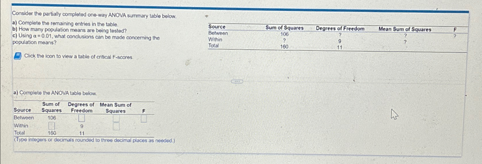 Solved Consider the partially completed one-way ANOVA | Chegg.com