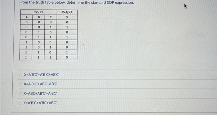 Derive the Boolean expression for the logic circuit | Chegg.com