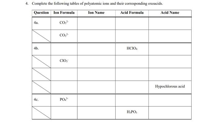Solved Complete the following tables of polyatomic ions and | Chegg.com