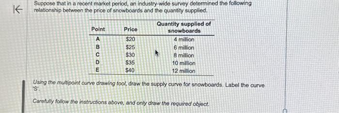 Solved K Suppose that in a recent market period, an | Chegg.com