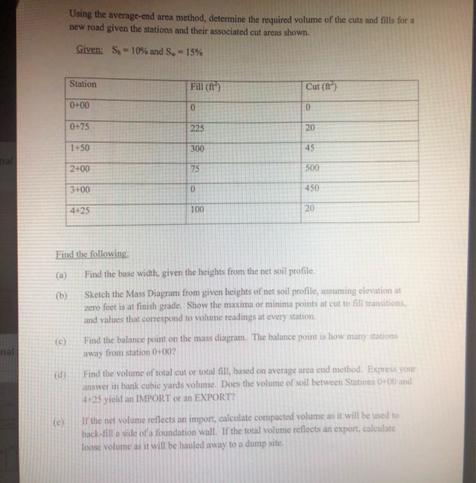 Using the average-end area method, determine the | Chegg.com