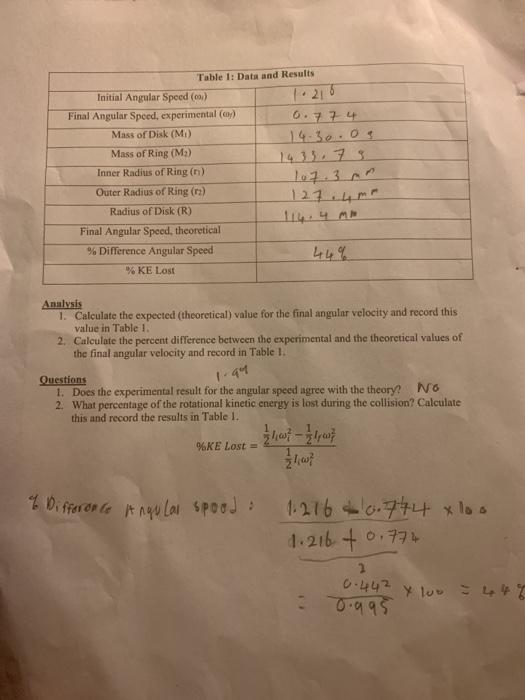 Solved Table 1 Data And Results Initial Angular Speed 0 