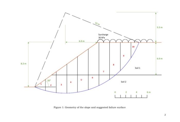 Solved Part A: Analysing the stability of a slope During a | Chegg.com
