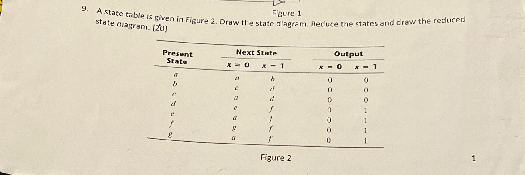 Solved A state table is given in Figure 2. ﻿Draw the state | Chegg.com
