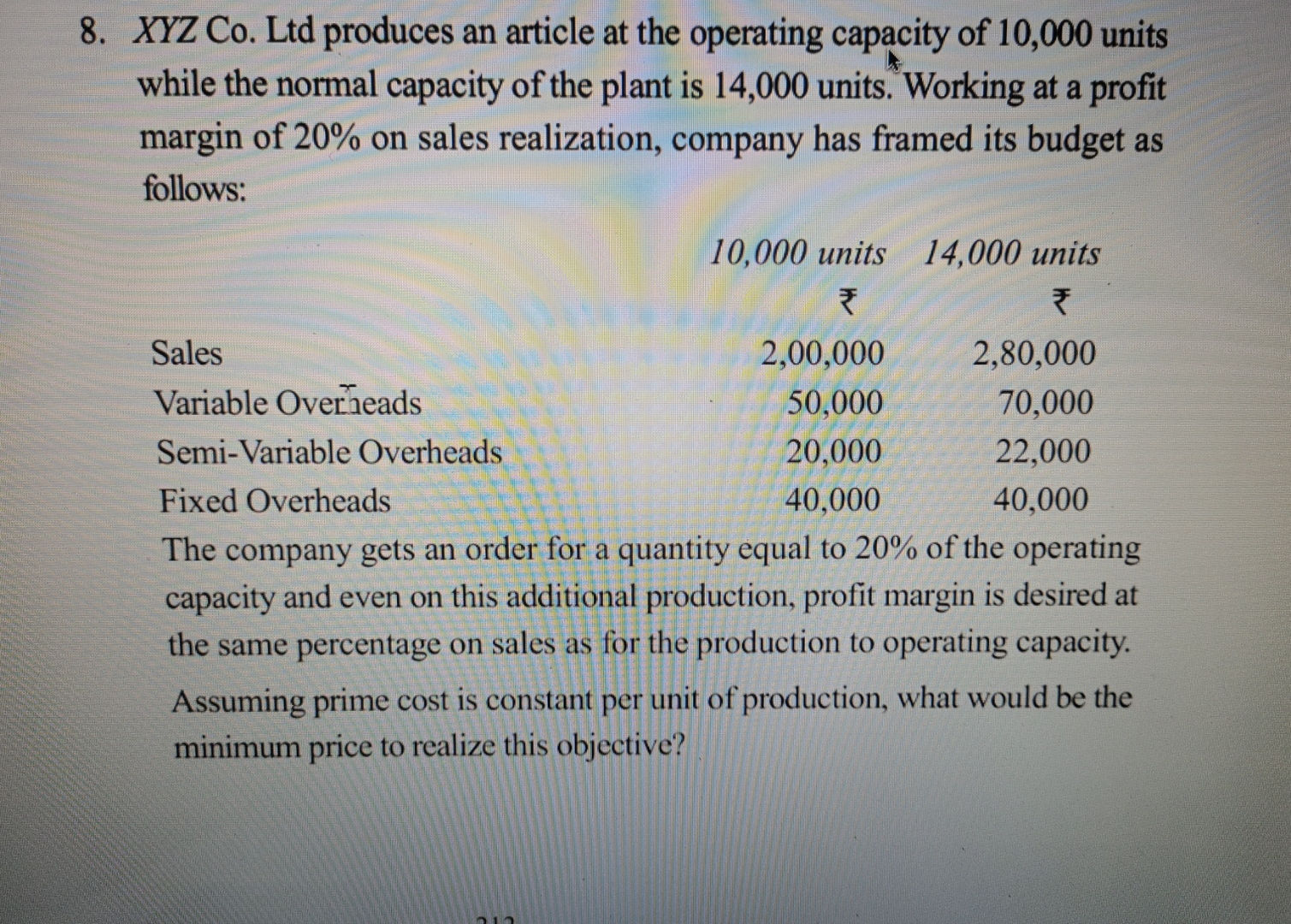 Solved by an EXPERT xYZ ﻿Co. ﻿Ltd produces an article at the operating | Chegg.com