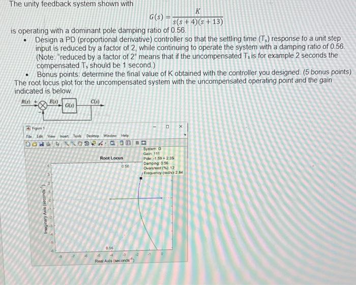 Solved The unity feedback system shown with | Chegg.com