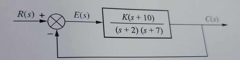 Solved R(s) +E(s)K(s + 10)(s + 2) (s + 7)C(s) | Chegg.com