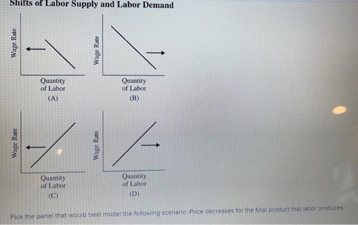 Solved Shifts of Labor Supply and Labor Demand Pick the | Chegg.com