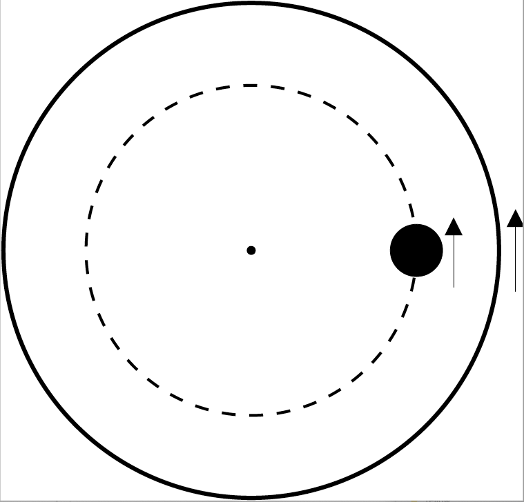 Solved As Viewed From Above A Horizontal Turntable Is