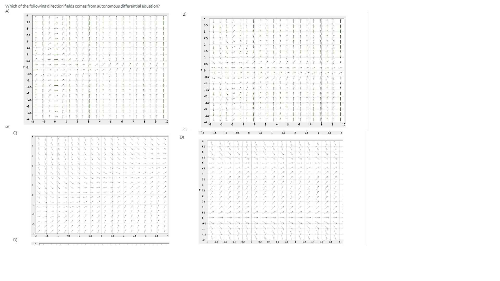 Solved Which of the following direction fields comes from | Chegg.com