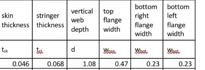 Solved skin stringer thickness thickness vertical web depth | Chegg.com
