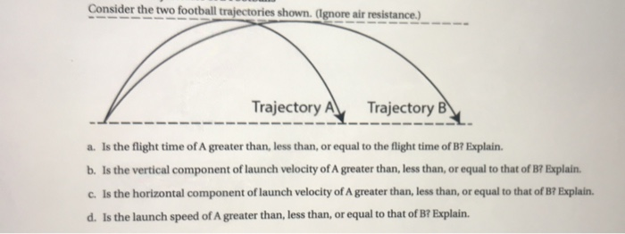 Solved Consider the two football trajectories shown. (Ignore | Chegg.com