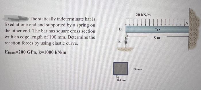 Solved The statically indeterminate bar is fixed at one end | Chegg.com