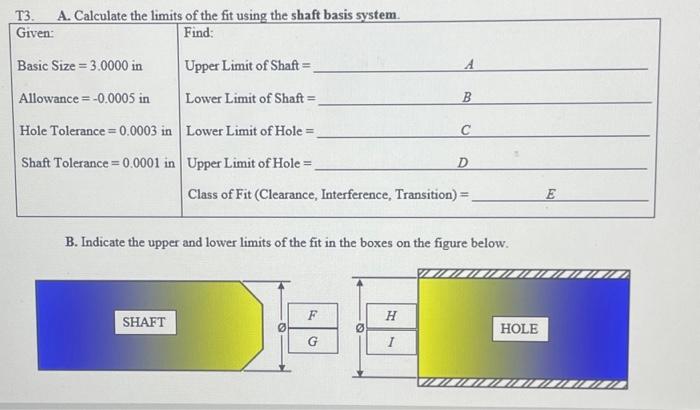 Solved B. Indicate the upper and lower limits of the fit in | Chegg.com