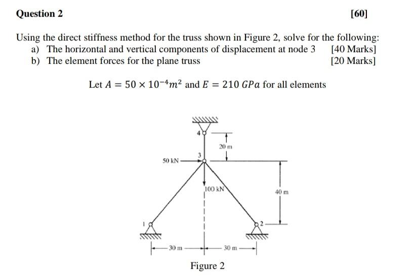 Using the direct stiffness method for the truss shown | Chegg.com