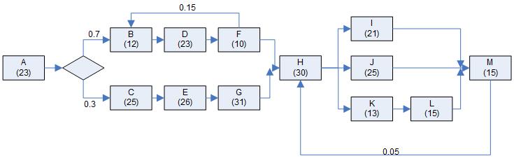 Solved What is the Cycle Time of this process, as presented | Chegg.com