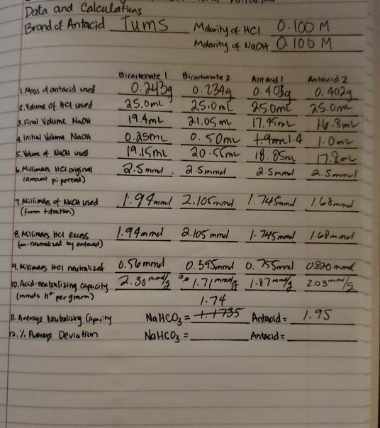 Solved Lab 19: An Analysis of Commercial Antacids Data and | Chegg.com