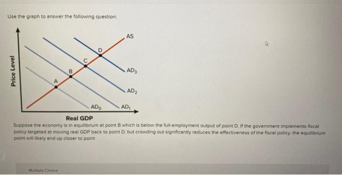 Solved Use the groph to answer the following question: | Chegg.com