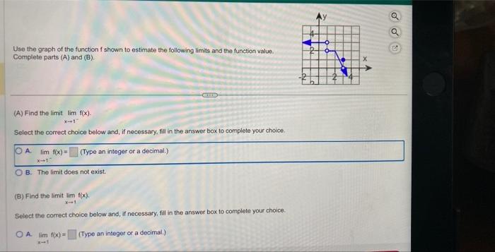 Solved Use the graph of the function f shown to estimate the | Chegg.com