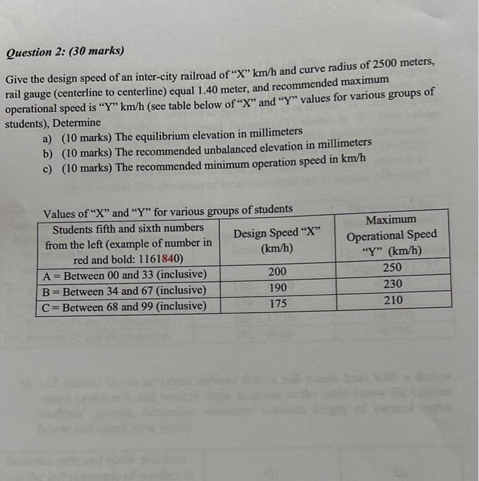 Solved Question 2: (30 marks) Give the design speed of an | Chegg.com