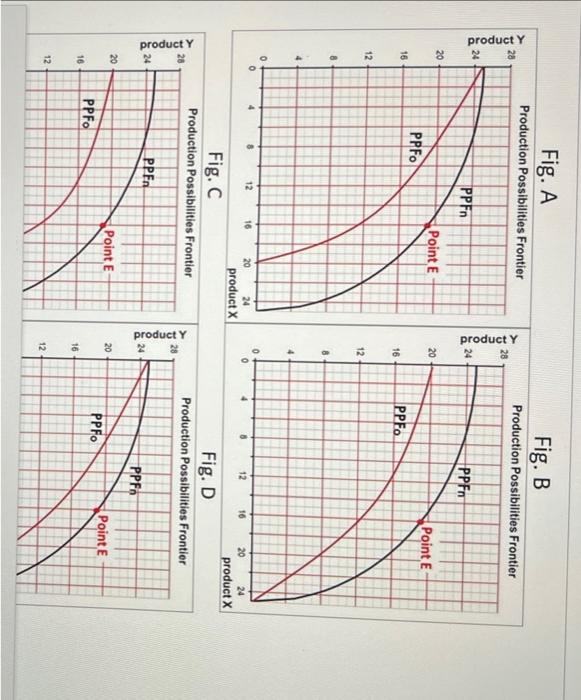 [Solved]: Fig Fig R W6. Which of the above figures repres