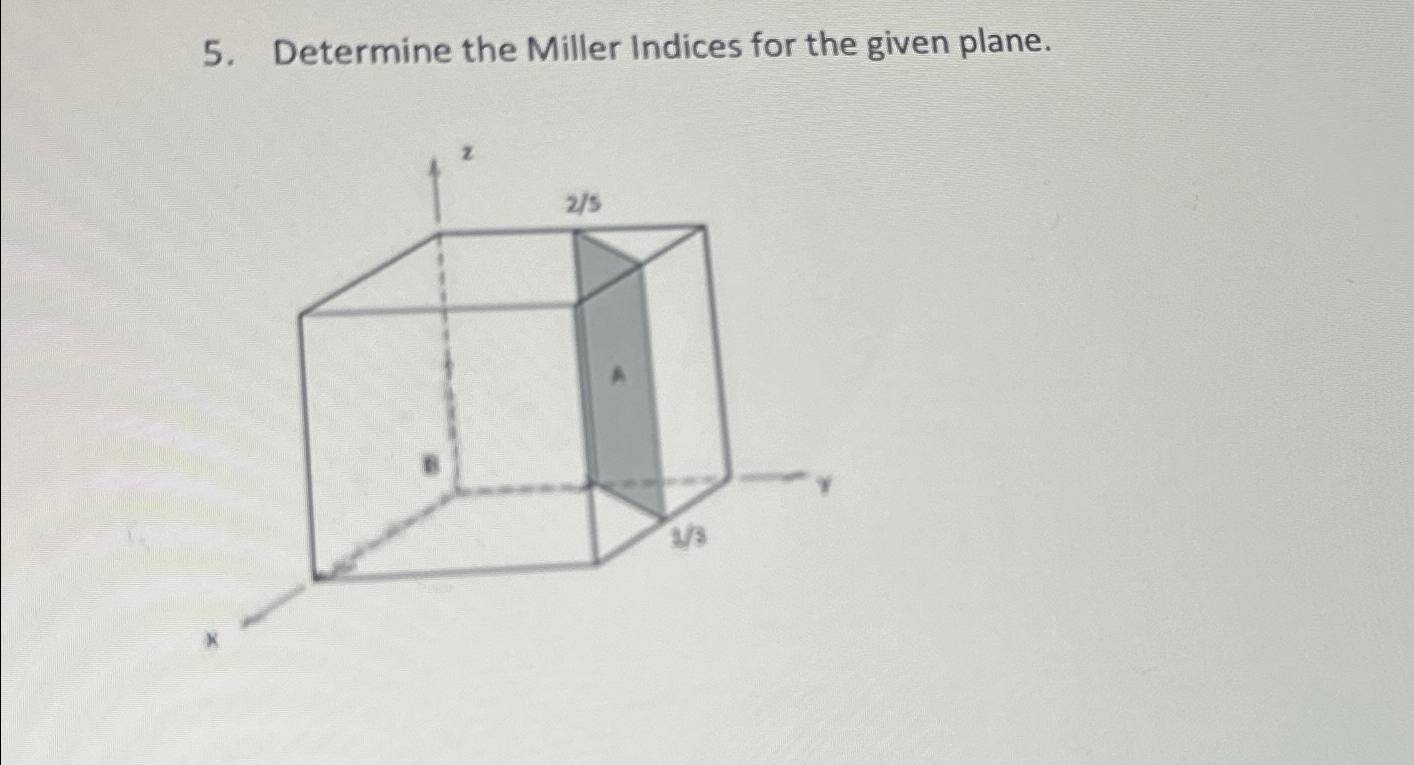 Solved Determine the Miller Indices for the given plane. | Chegg.com
